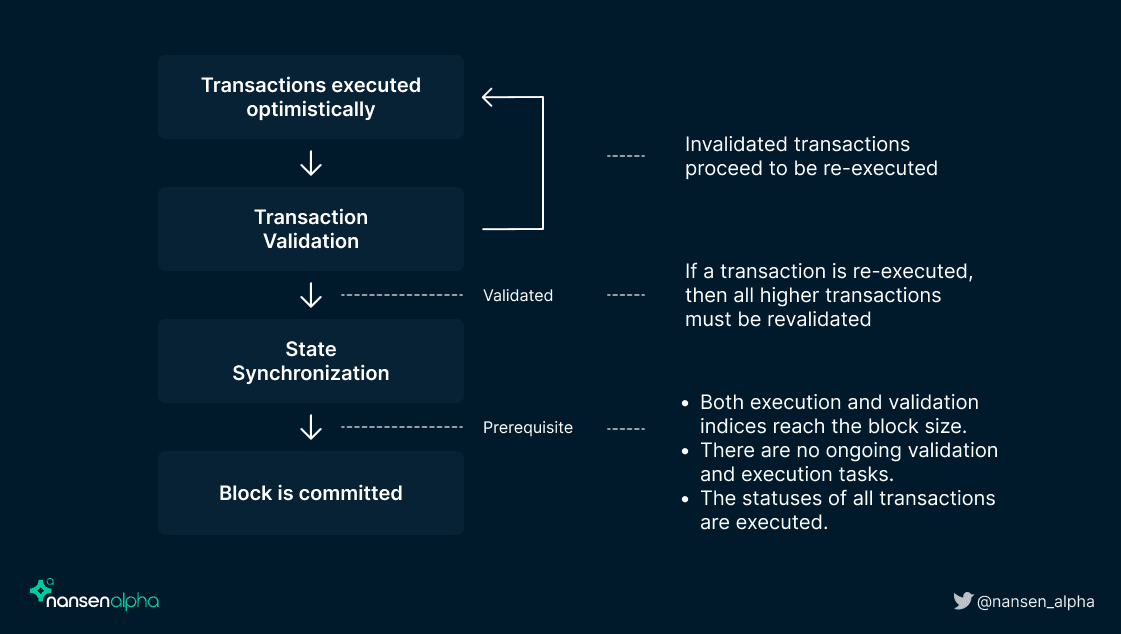 Aptos L1: Diem reborn