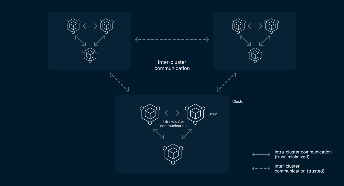 Cross-Chain Messaging Protocols: the Glue to a Multichain World