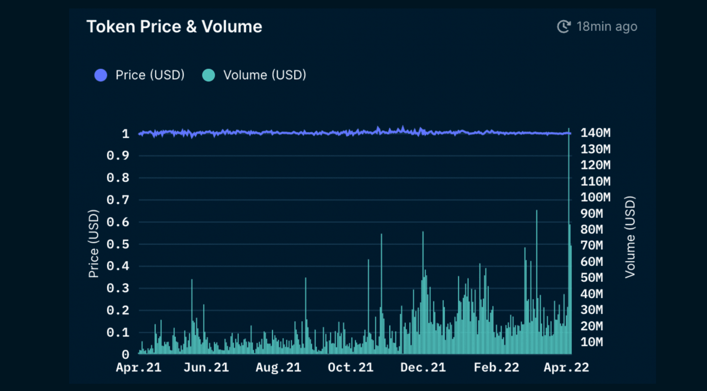 Stablecoins: An Analysis of Major Stablecoins and Their Risks
