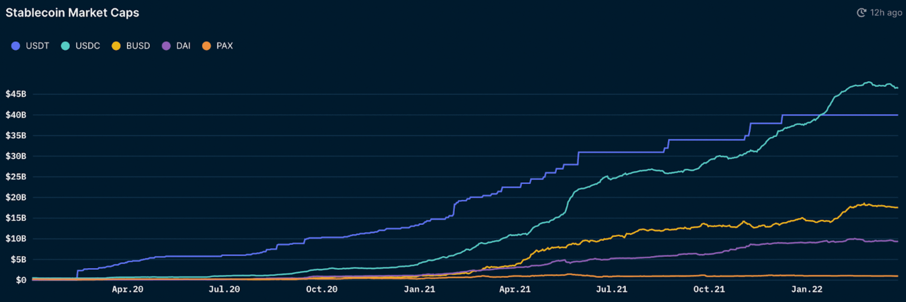 Stablecoins: An Analysis of Major Stablecoins and Their Risks