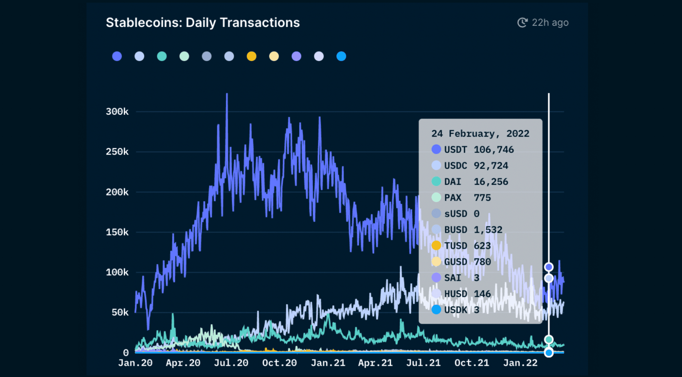 Stablecoins: An Analysis of Major Stablecoins and Their Risks