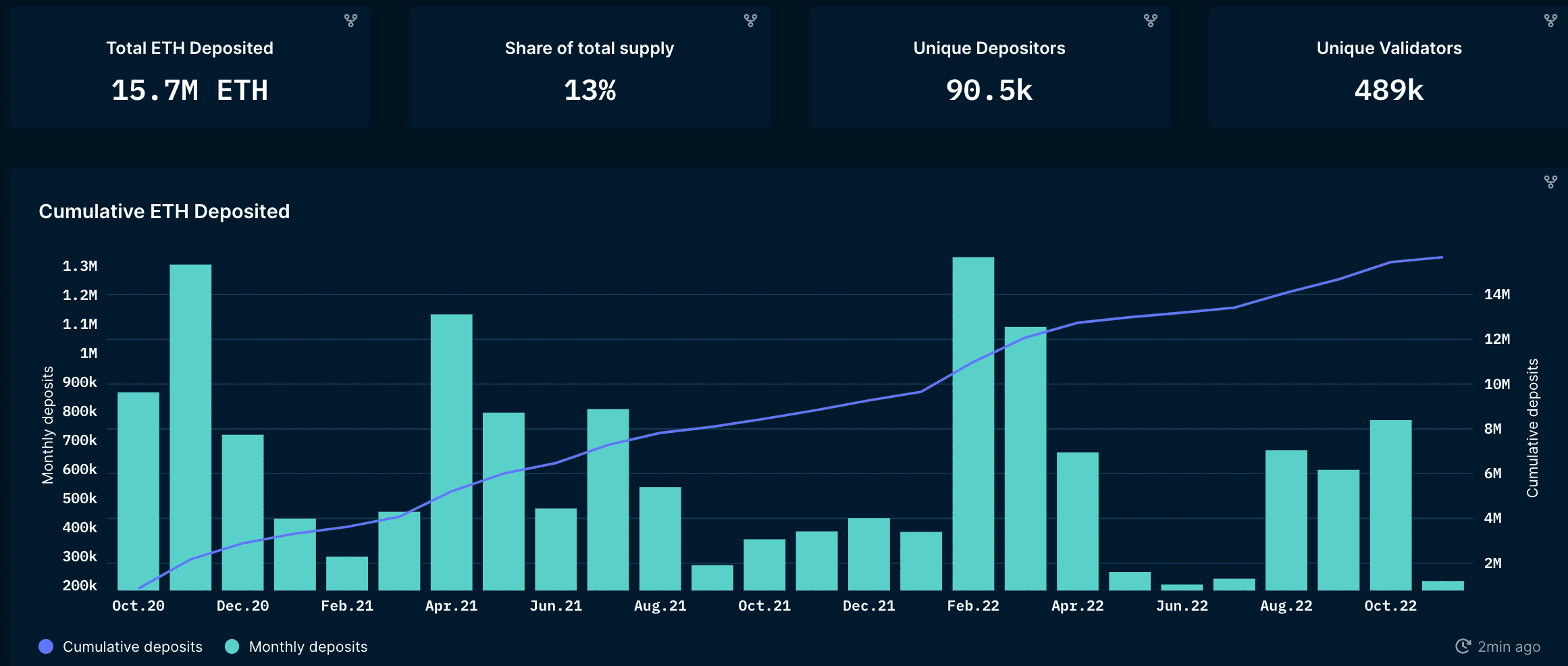 Blockchain Analysis: Nansen's 2022 Annual Report Compilation