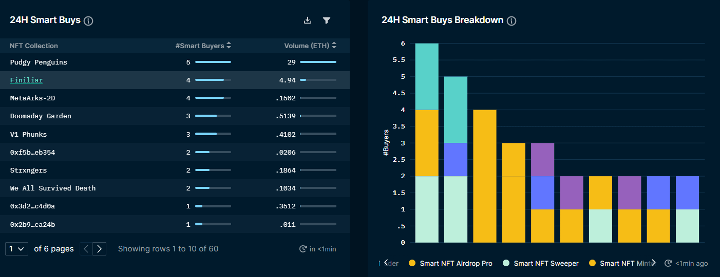 Nansen NFT Workflow Strategies