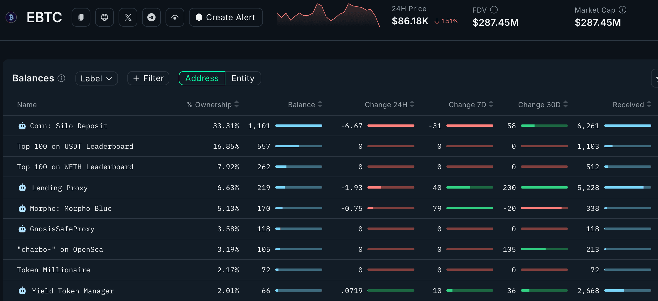 A Degen’s Guide to BTC Farming - Part 1: Full Exposure Farming