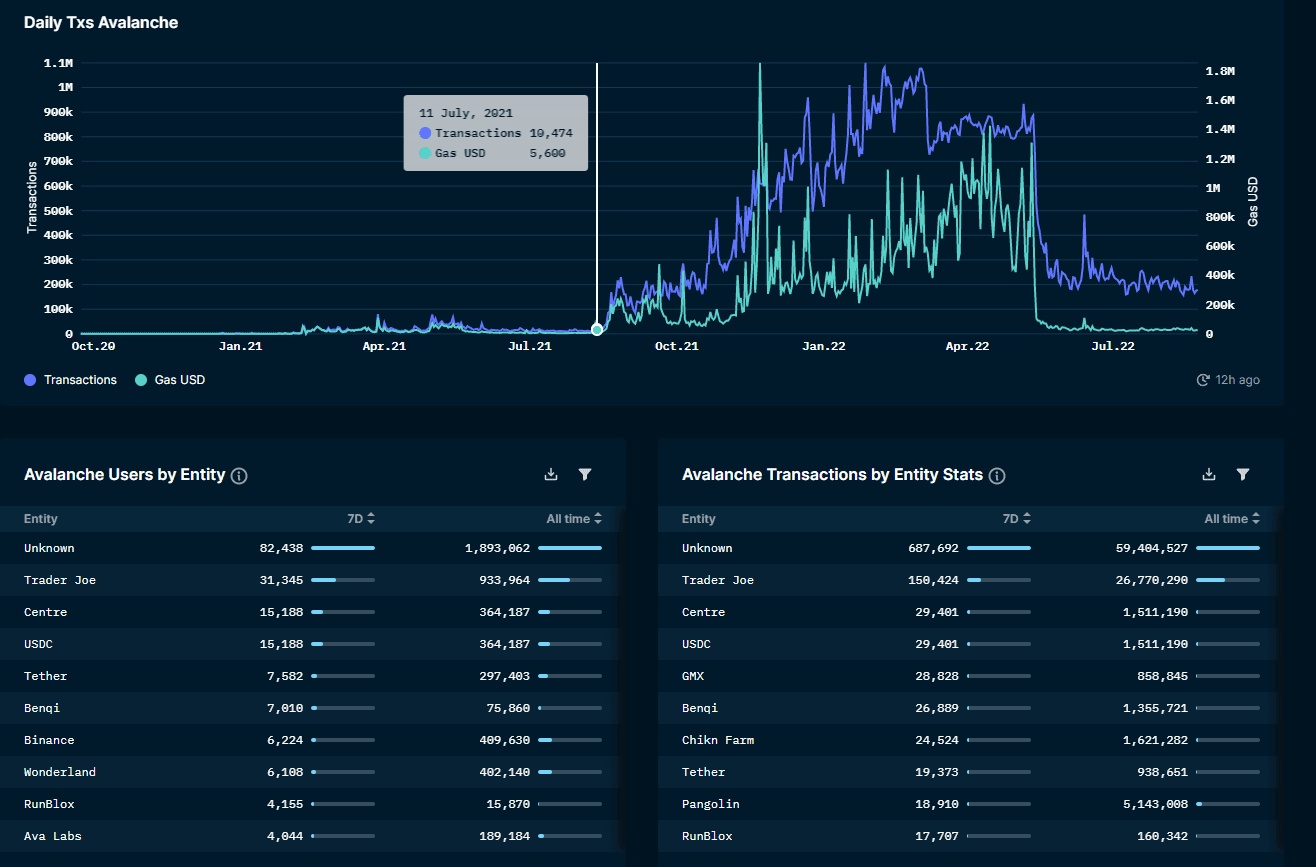 Nansen DeFi Workflow Strategies