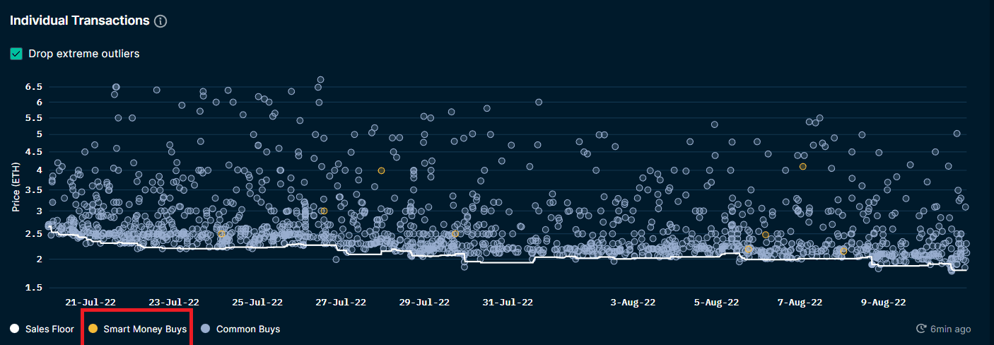 Nansen NFT Workflow Strategies