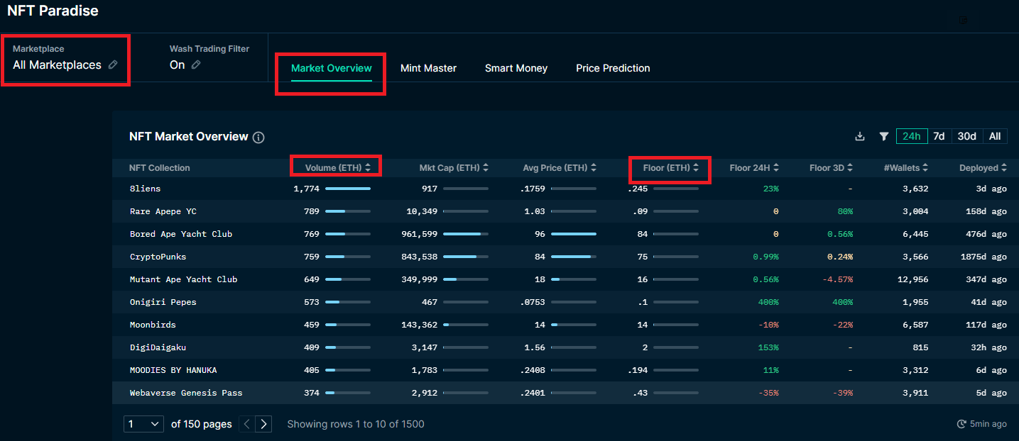 Nansen NFT Workflow Strategies